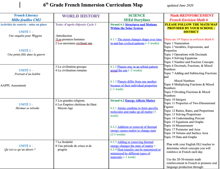 Curriculum Map Grade 6 Curriculum Map Grade 6