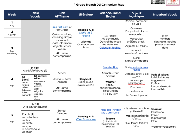 1 – Curriculum Map